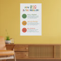 How Big is the Problem Classroom Poster | Zazzle