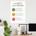How Big is the Problem Classroom Poster | Zazzle