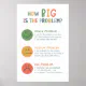 How Big is the Problem Classroom Poster | Zazzle
