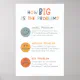 How Big is The Problem Classroom Poster | Zazzle