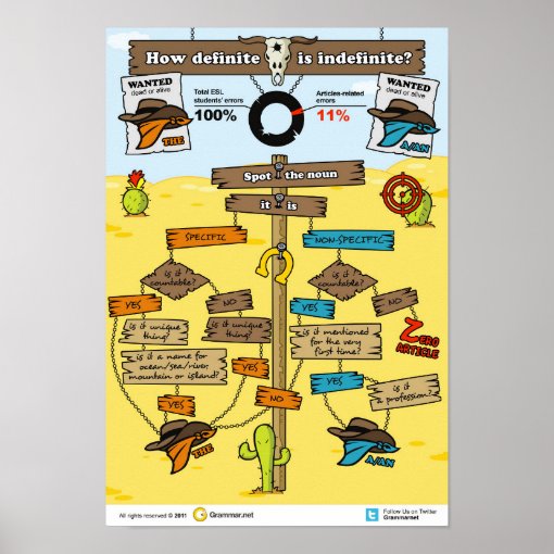 How Definite is Indefinite? Poster | Zazzle