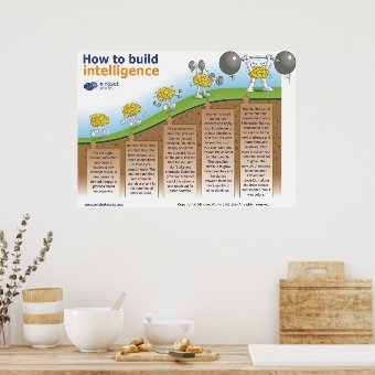 How to Build Intelligence Poster by Mindset Works | Zazzle
