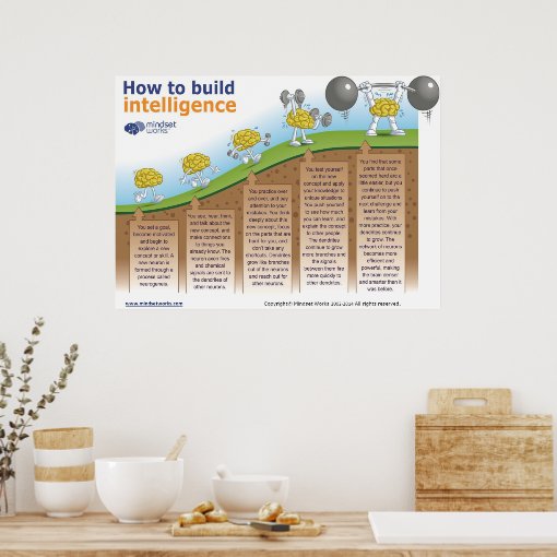 How to Build Intelligence Poster by Mindset Works | Zazzle