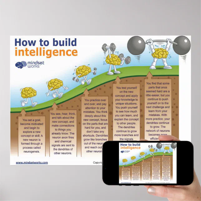 How to Build Intelligence Poster by Mindset Works | Zazzle