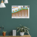 How to Build Intelligence Poster by Mindset Works | Zazzle