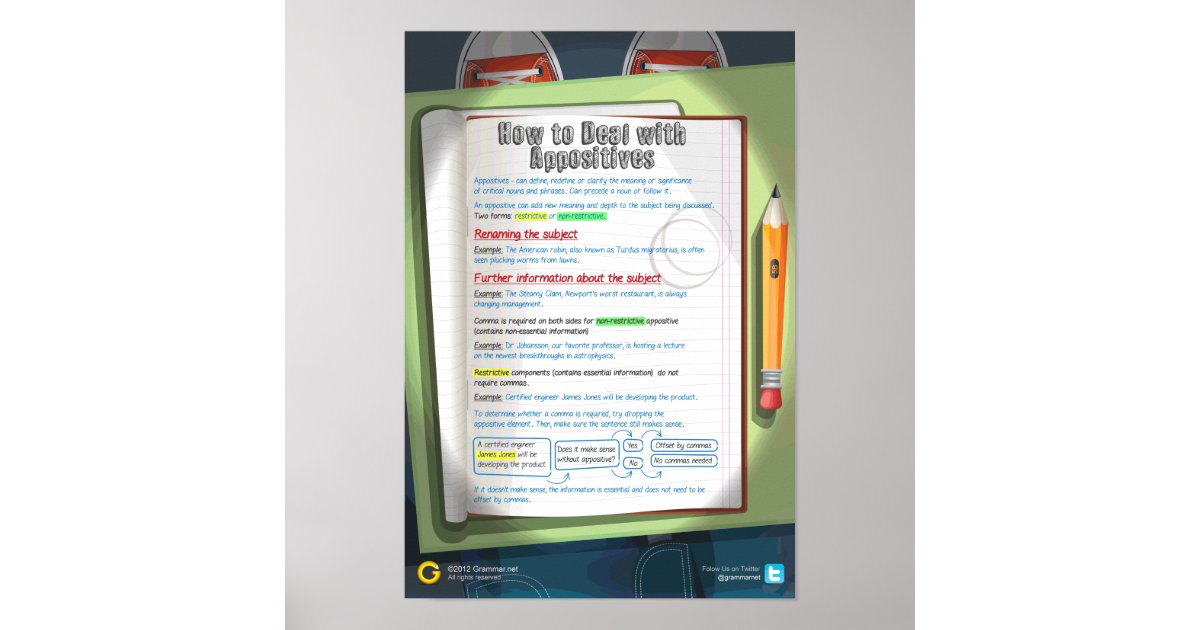 How to Deal with Appositives Poster | Zazzle