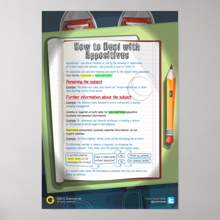 How to Deal with Appositives Poster | Zazzle