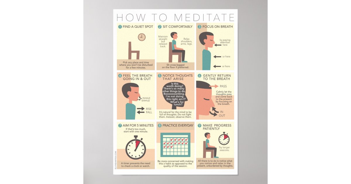 How to Meditate Poster | Zazzle