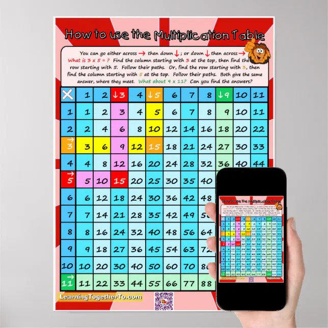 How to Use the Multiplication Table Poster | Zazzle