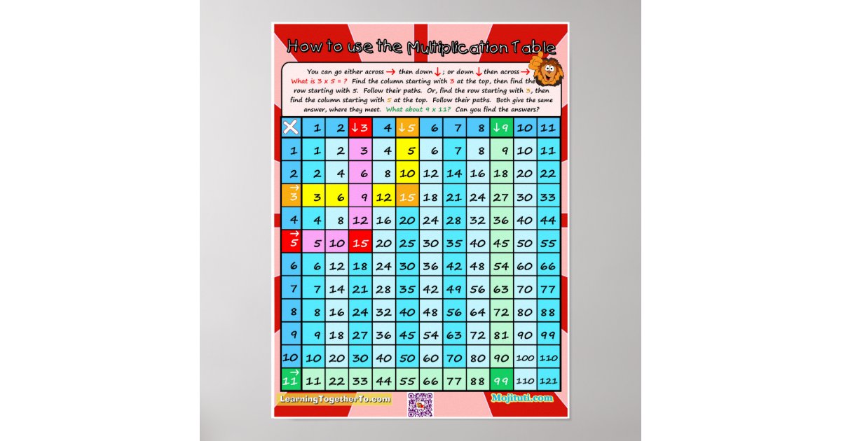 How to Use the Multiplication Table Poster | Zazzle