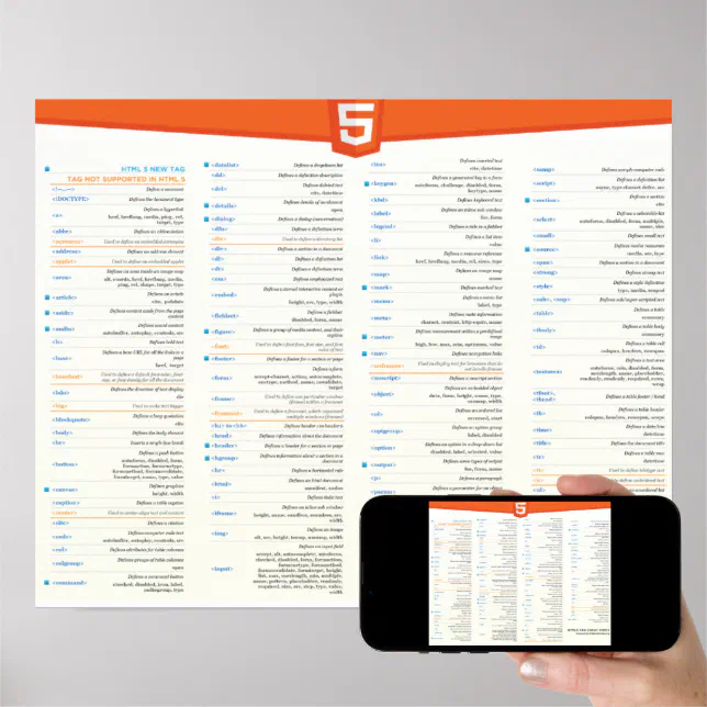 HTML5 Cheat Sheet Poster | Zazzle