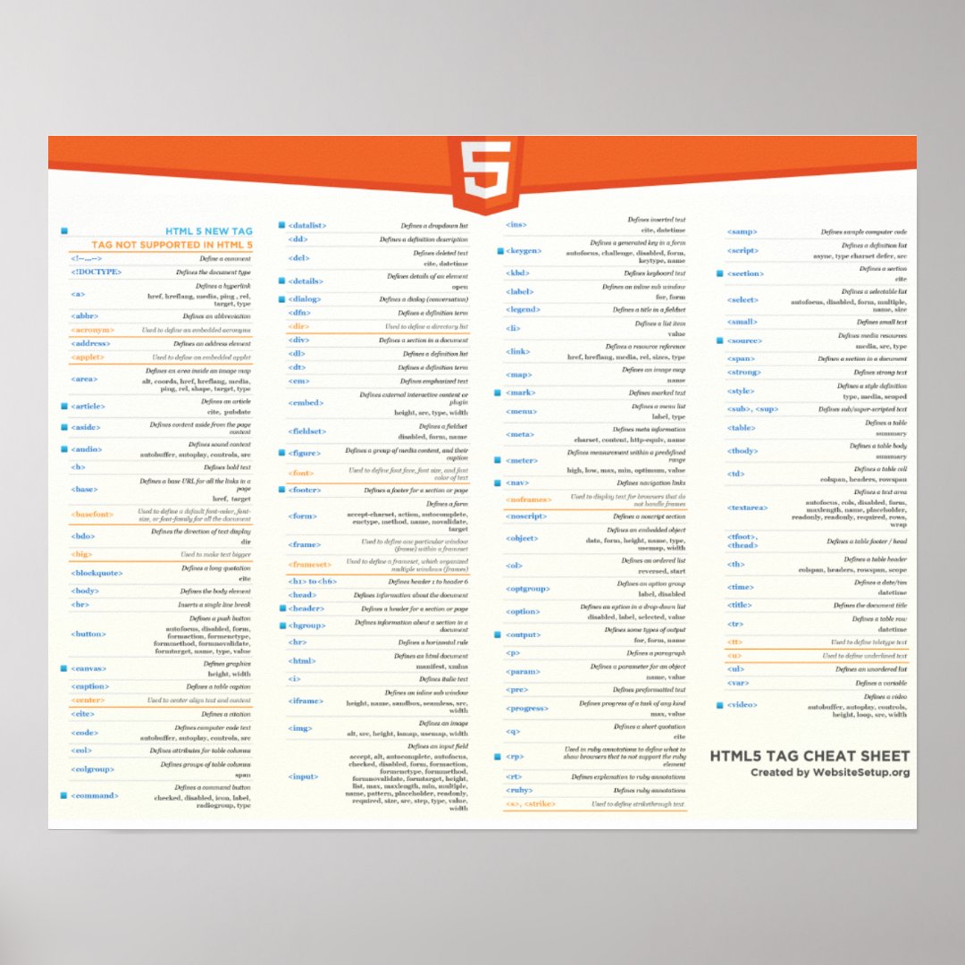 HTML5 Cheat Sheet Poster | Zazzle