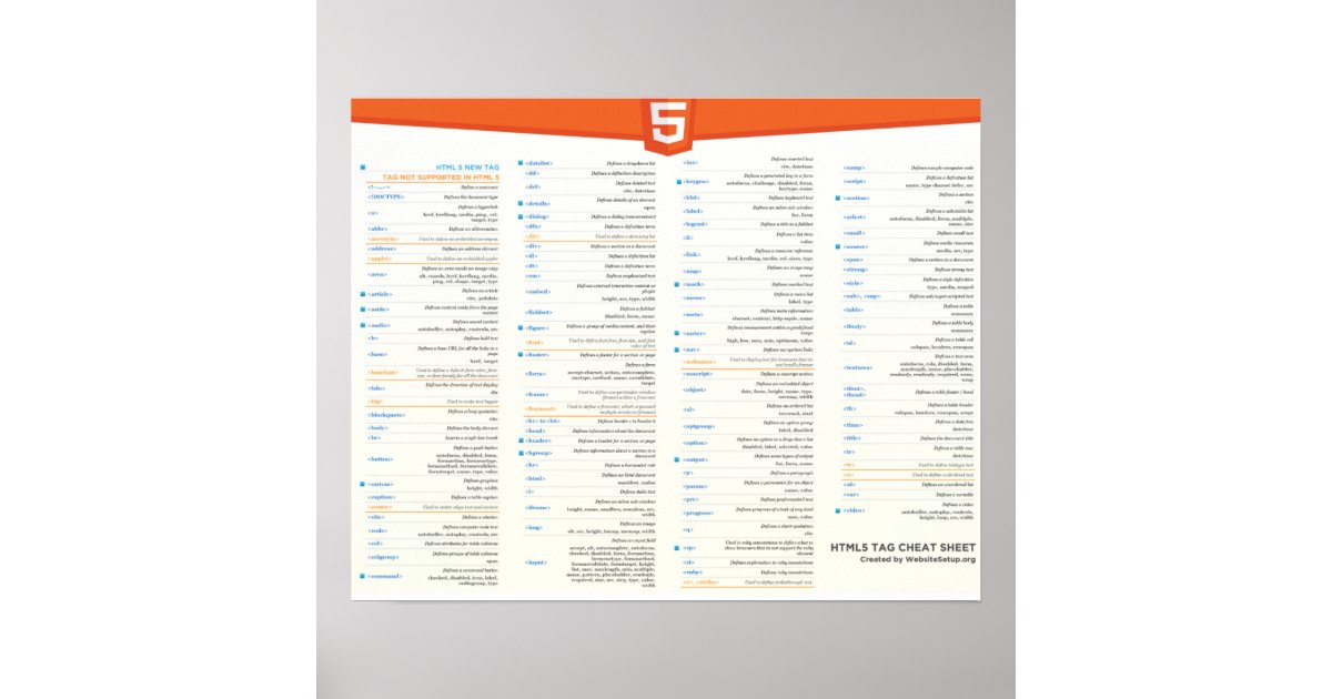 Html5 Cheat Sheet Poster Zazzle