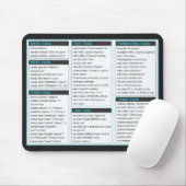 HTML Cheat Sheet Mouse Pads | Zazzle