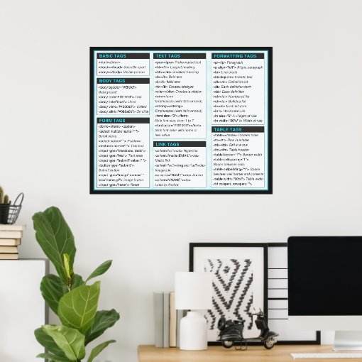 HTML Cheat Sheet Posters | Zazzle