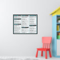 HTML Cheat Sheet Posters | Zazzle