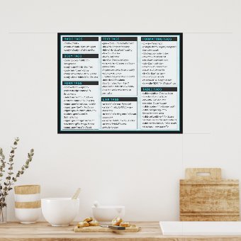 HTML Cheat Sheet Posters | Zazzle