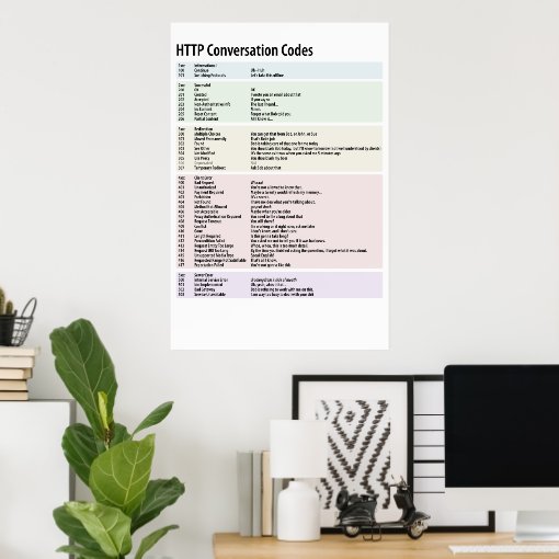 HTTP Conversation Codes - Customized Poster | Zazzle