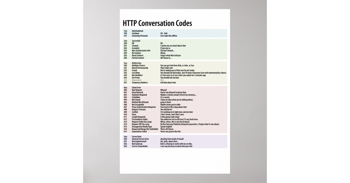 HTTP Conversation Codes - Customized Poster | Zazzle HTTP Conversation Codes - Customized Poster | Zazzle