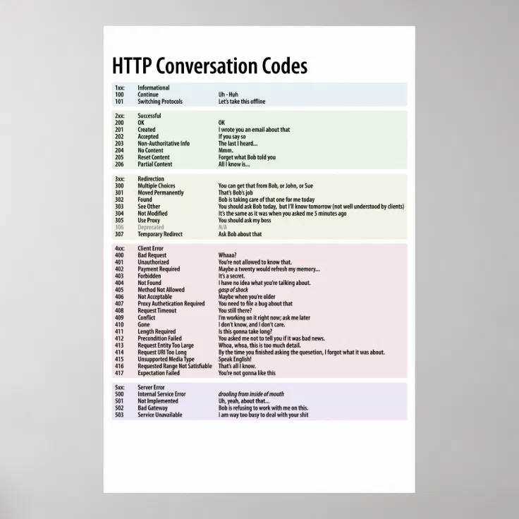 HTTP Conversation Codes - Customized Poster | Zazzle