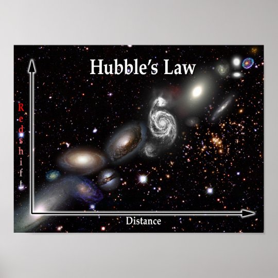 Hubble S Law