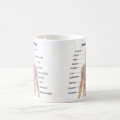 Human Anatomy Coffee Mug | Zazzle