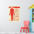 Human Body in Numbers Poster | Zazzle
