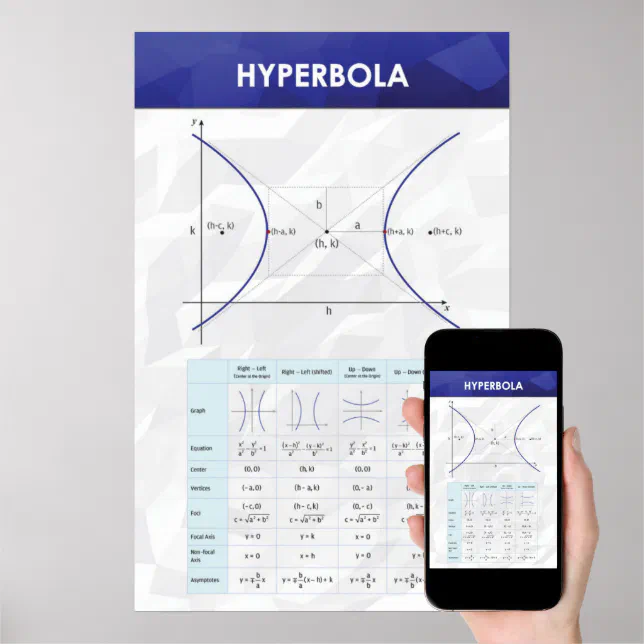 Hyperbola - Math Poster | Zazzle