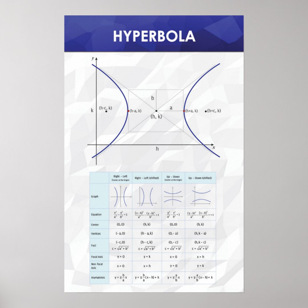 Hyperbola - Math Poster | Zazzle