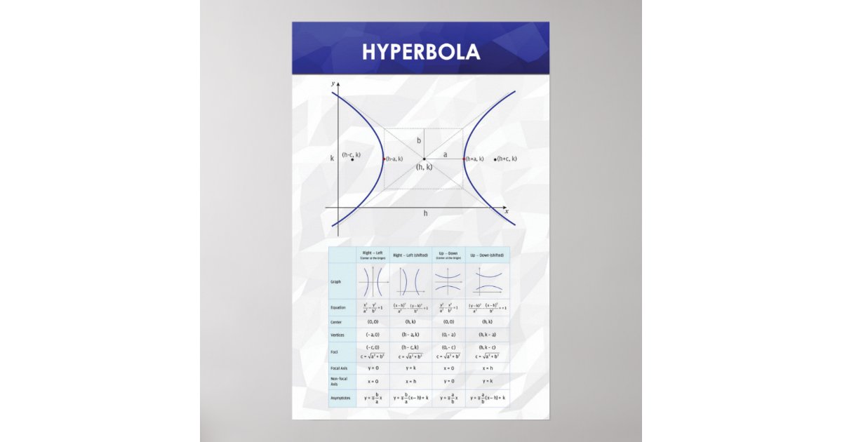 Hyperbola - Math Poster | Zazzle