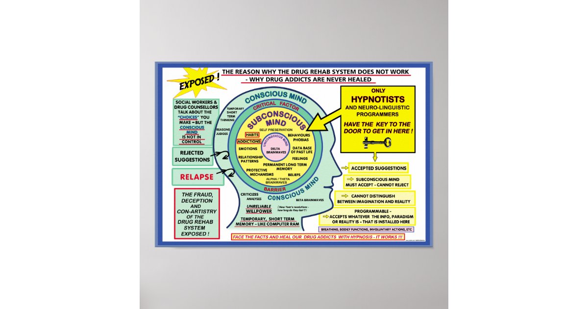 Hypnosis Solution Poster | Zazzle