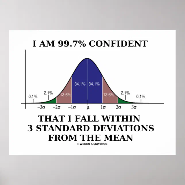 I Am 99.7% Confident Fall Within 3 Std Deviations Poster | Zazzle