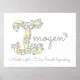 I for Imogen initial doodle art name meaning Poster | Zazzle