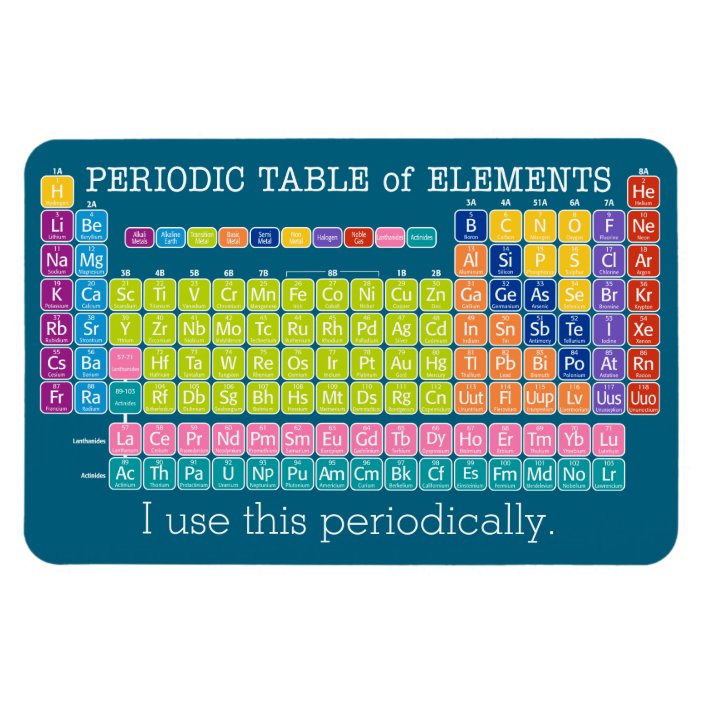 I use this Periodically Periodic Table of Elements Magnet | Zazzle.com
