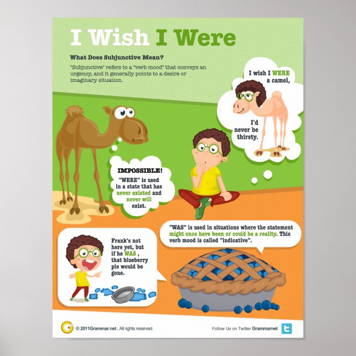 I wish I were… Poster | Zazzle.com