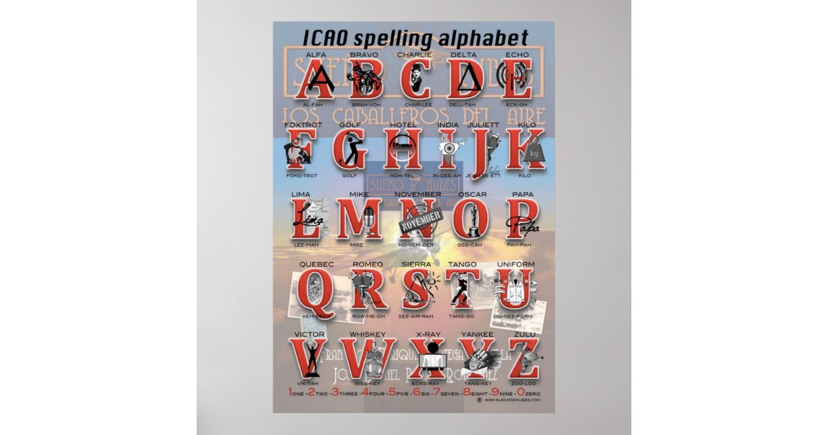 ICAO spelling alphabet Poster | Zazzle