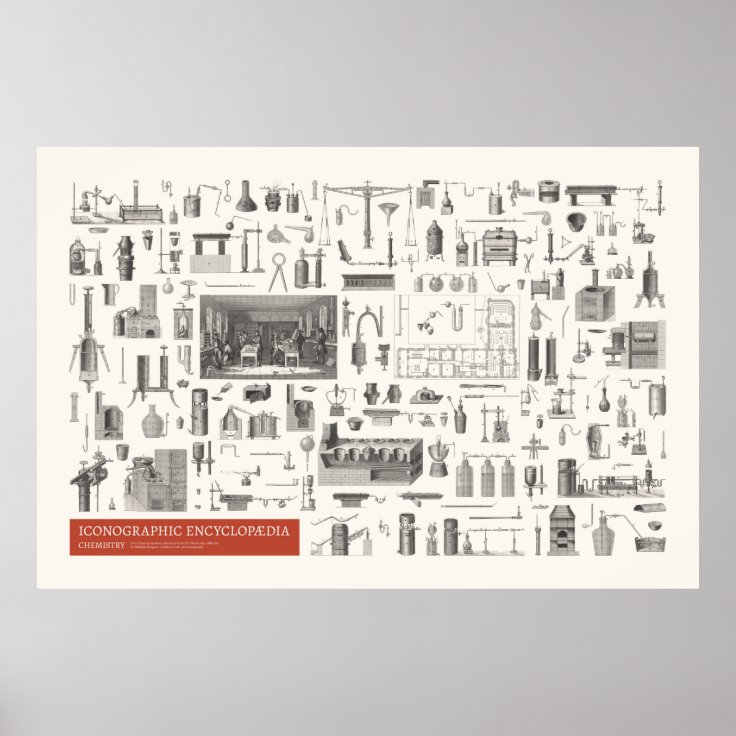 Iconography - Chemistry Poster | Zazzle