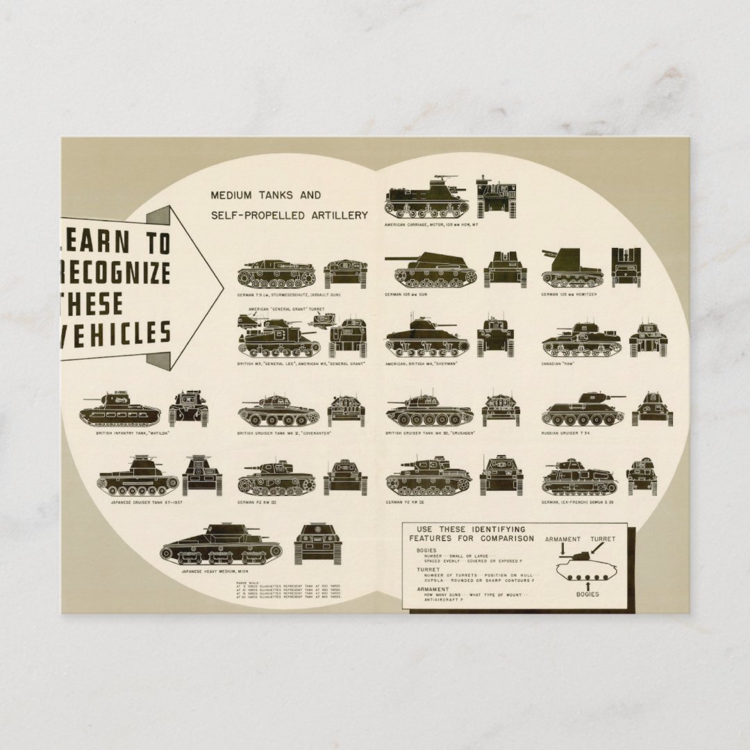 Identification Chart WWII Medium Tanks Postcard | Zazzle