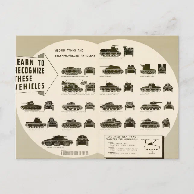Identification Chart WWII Medium Tanks Postcard | Zazzle