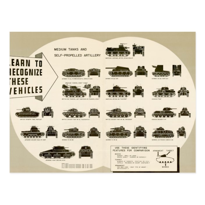Identification Chart WWII Medium Tanks Postcard | Zazzle.com