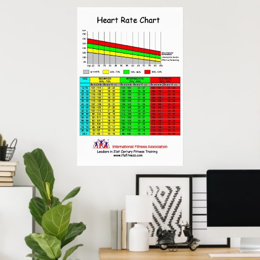 IFA Heart Rate Chart | Zazzle