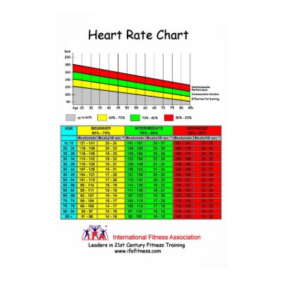 Telemetry Heart Rate Conversion Chart
