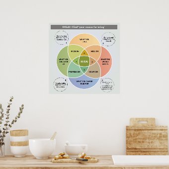 IKIGAI Illustration - Find your reason for being Poster | Zazzle