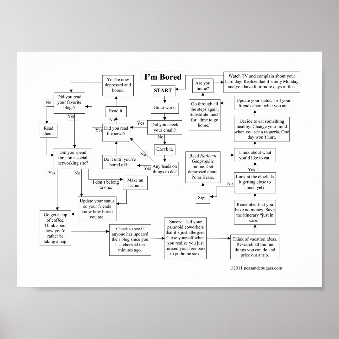 I'm Bored Flowchart Poster | Zazzle