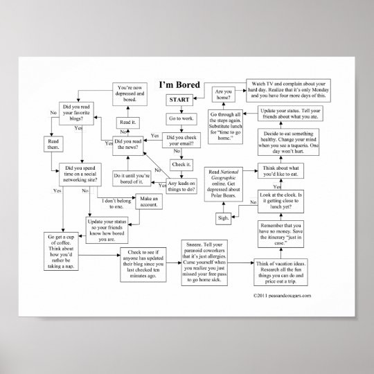I'm Bored Flowchart Poster | Zazzle.com