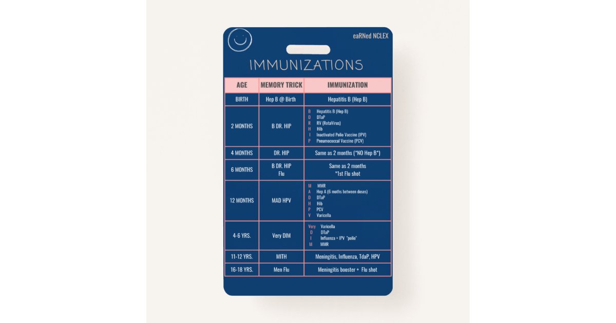 Immunization Quick Reference Badge | Zazzle