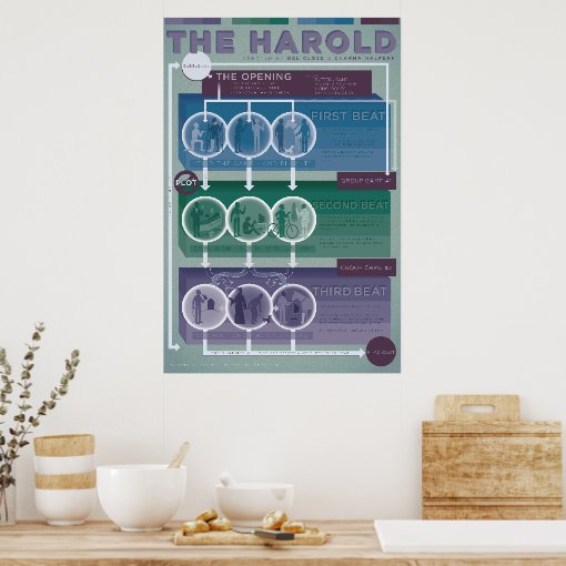 Improv Form: The Harold Poster | Zazzle