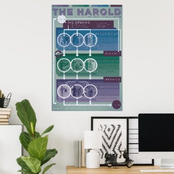 Improv Form: The Harold Poster | Zazzle