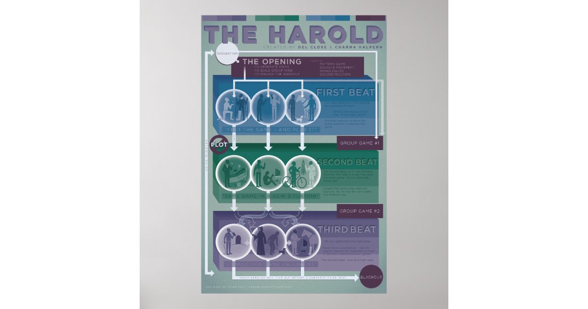 Improv Form: The Harold Poster | Zazzle