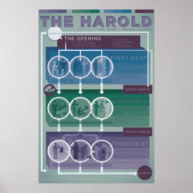 Improv Form: The Harold Poster | Zazzle
